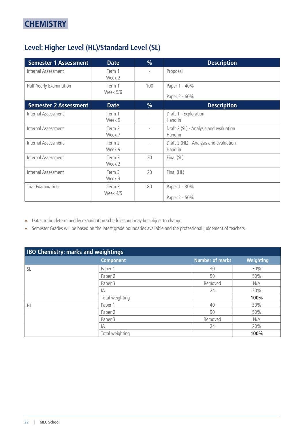2022 IB Assessment Guide for students and parents by MLC School - Issuu