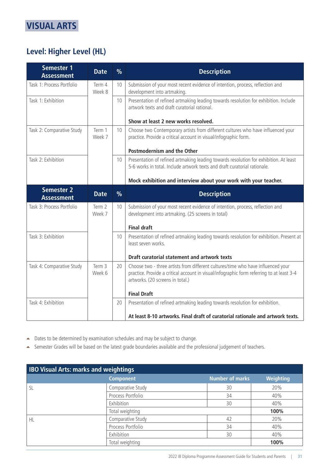2022 IB Assessment Guide for students and parents by MLC School - Issuu