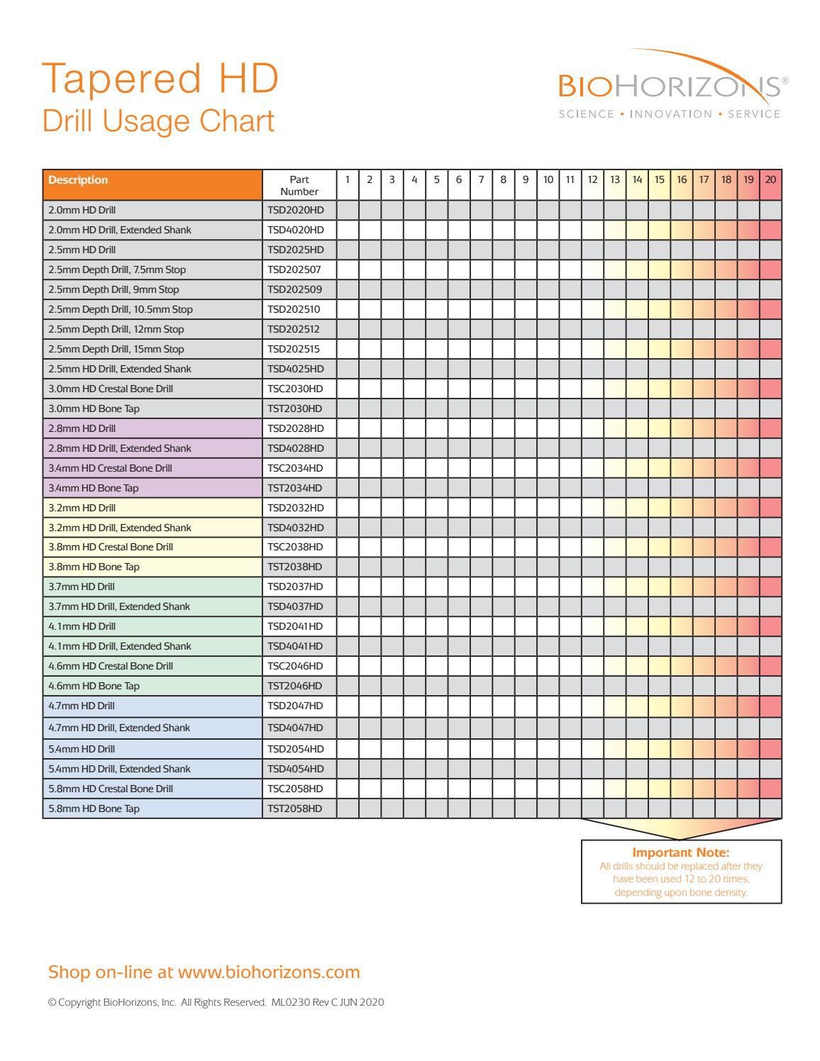 BioHorizons Drill Tracking Chart by Henry Schein Australia - Issuu