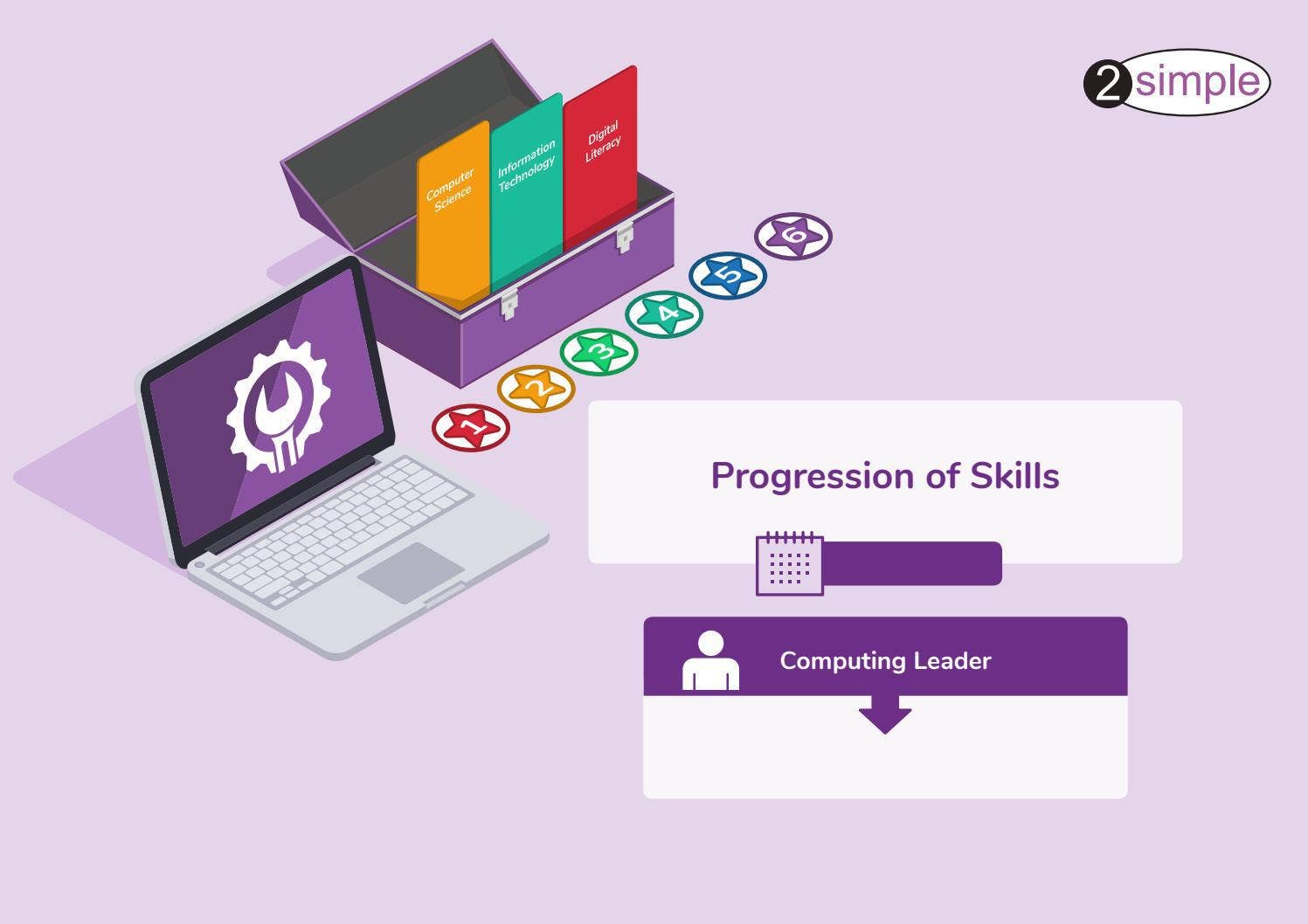 Computing Progression Map by Schudio - Issuu