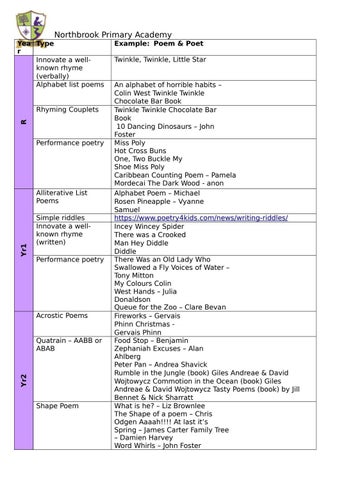 Poetry Enrichment Curriculum Overview by Schudio - Issuu