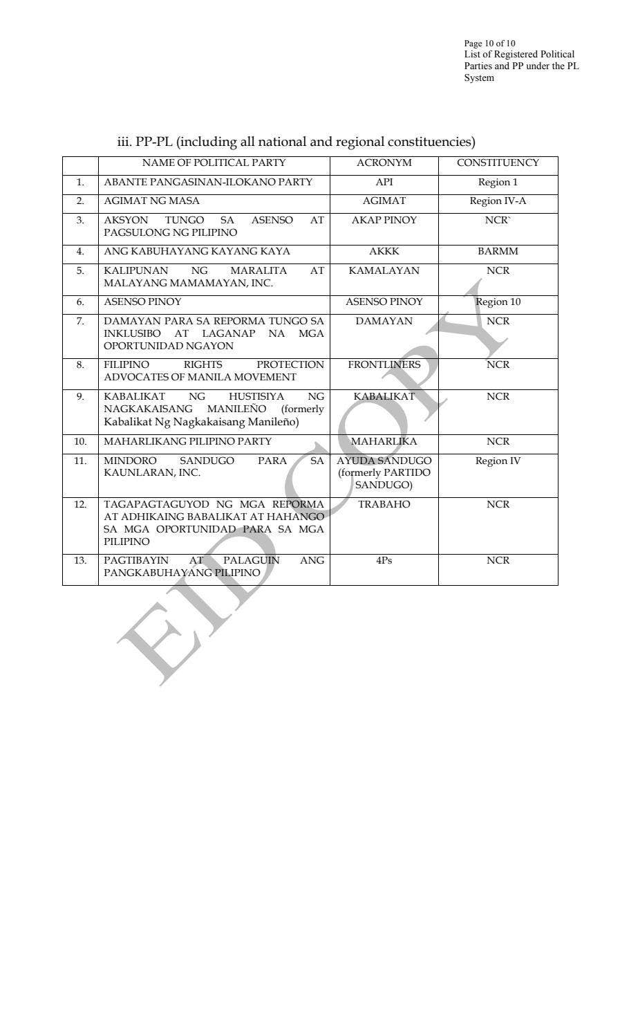 List of Registered Political Parties and PP under the PL System-093021 ...
