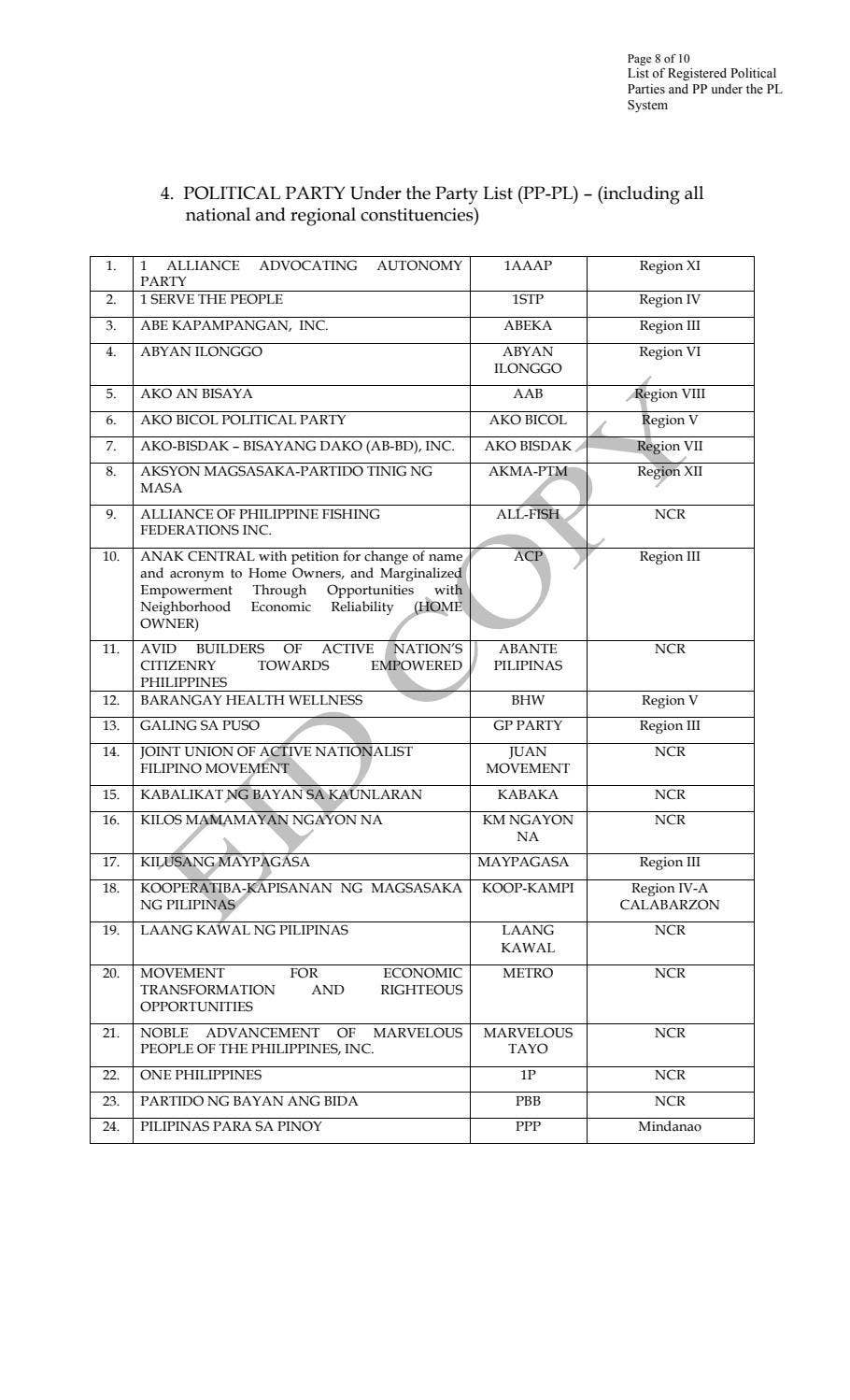 List of Registered Political Parties and PP under the PL System-093021 ...