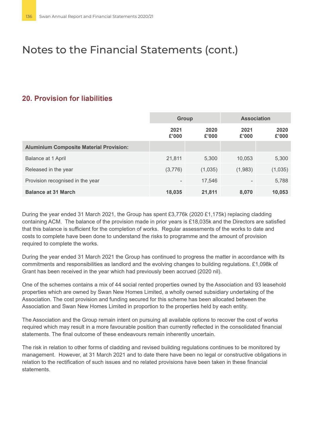 Swan Housing Association - Annual Report and Financial Statements 2020 ...