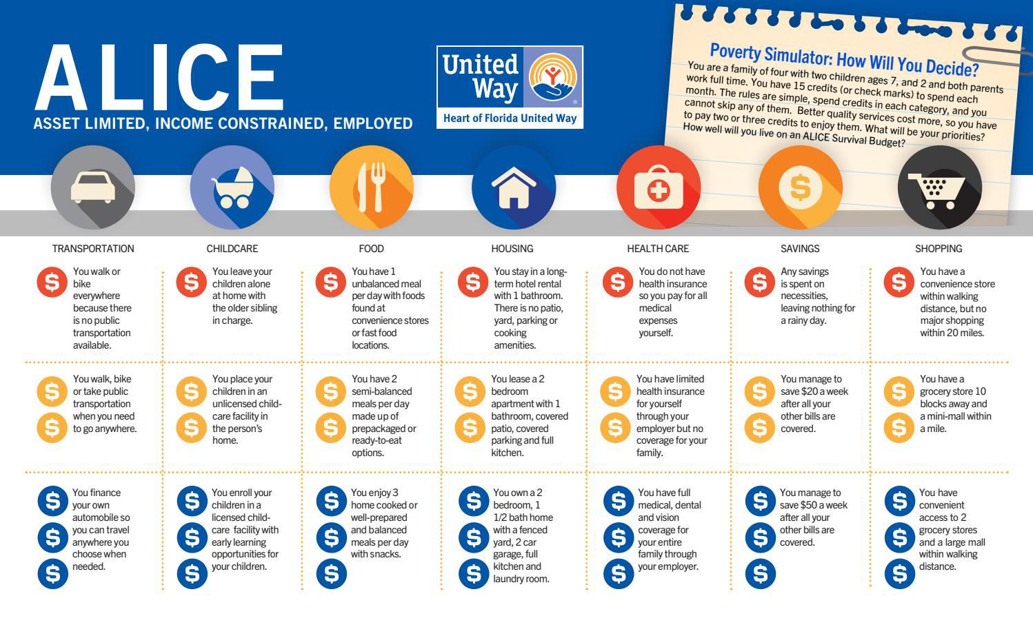 ALICE Poverty Simulator by Jerry Witman - Issuu