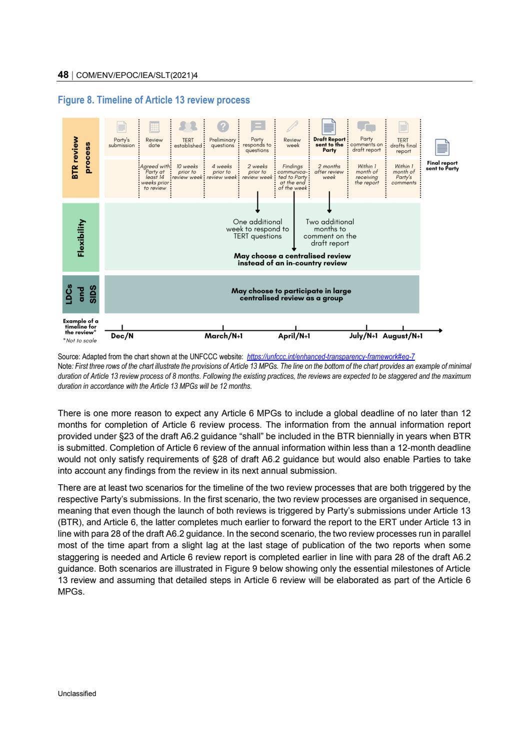 Understanding reporting and review under Articles 6 and 13 of the Paris ...