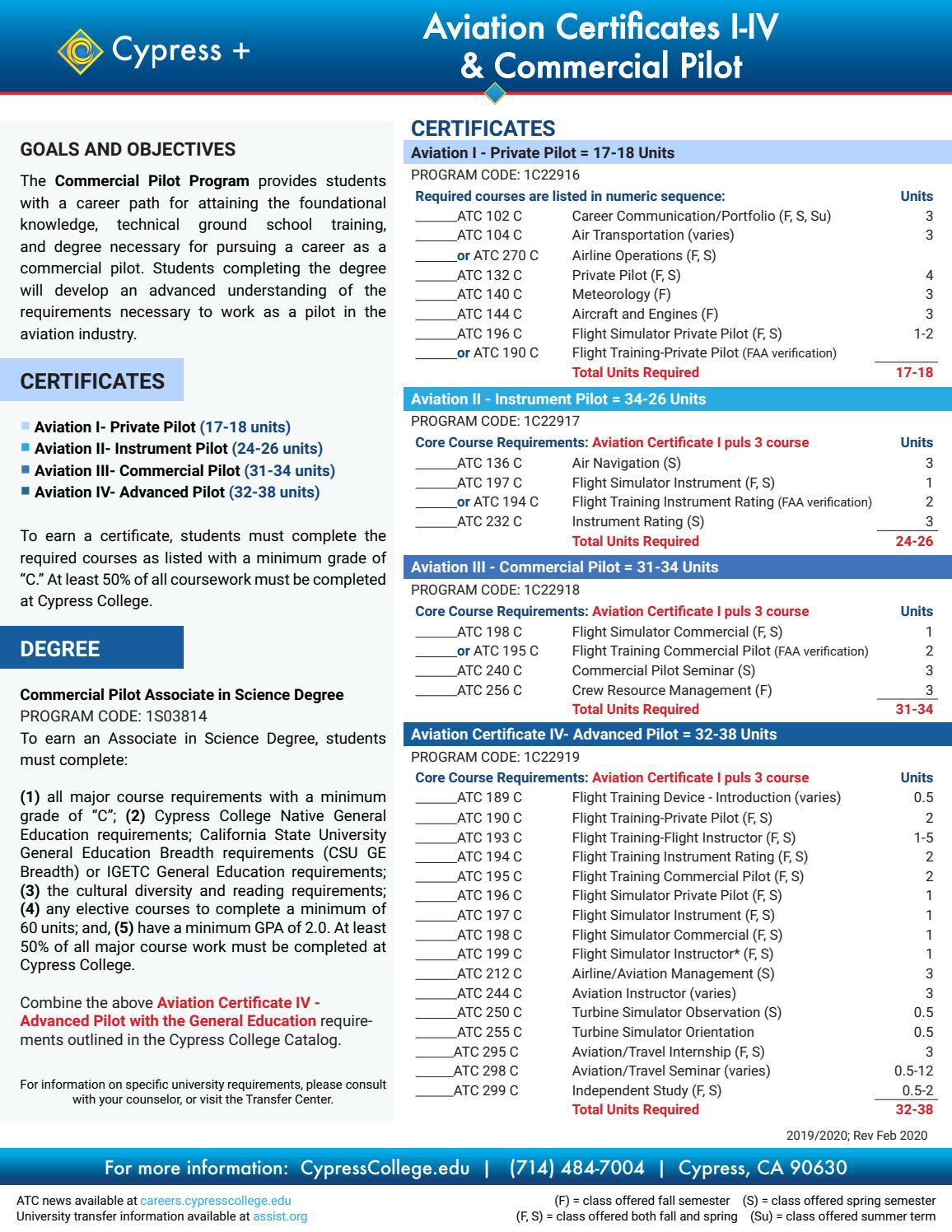 Aviation Certificates I-IV & Commercial Pilot by Bao Tran - Issuu