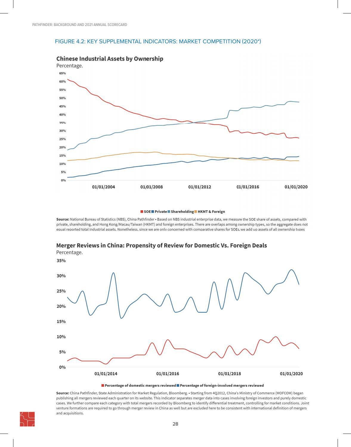 China Pathfinder: Annual Scorecard by Atlantic Council - Issuu