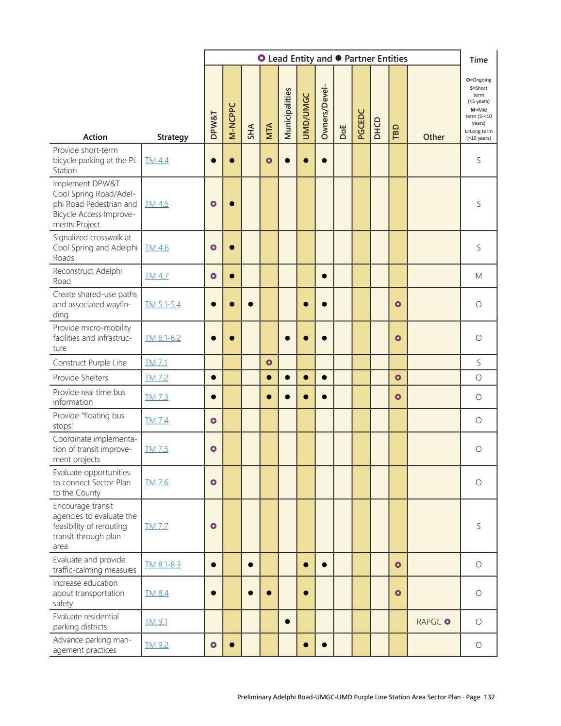 2021 Preliminary Adelphi Road-UMGC-UMD Purple Line Station Area Sector ...