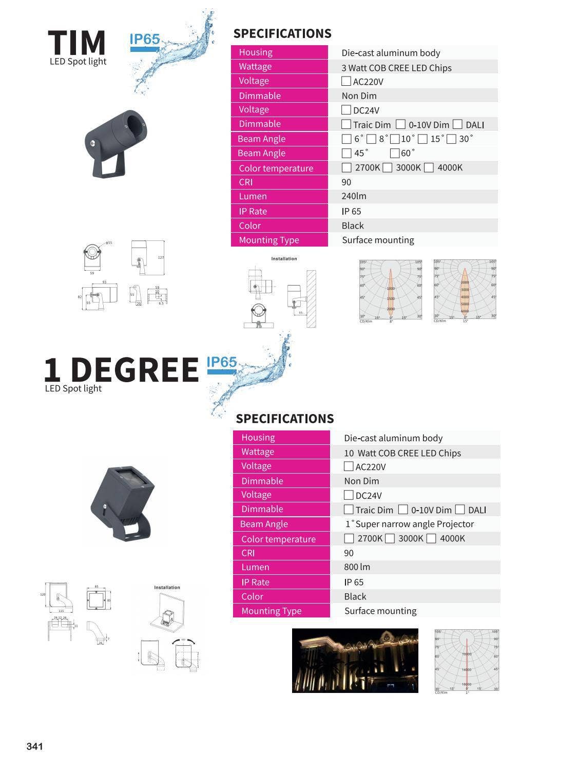 Light Power Unit Catalog 2022 by lpu.lighting - Issuu