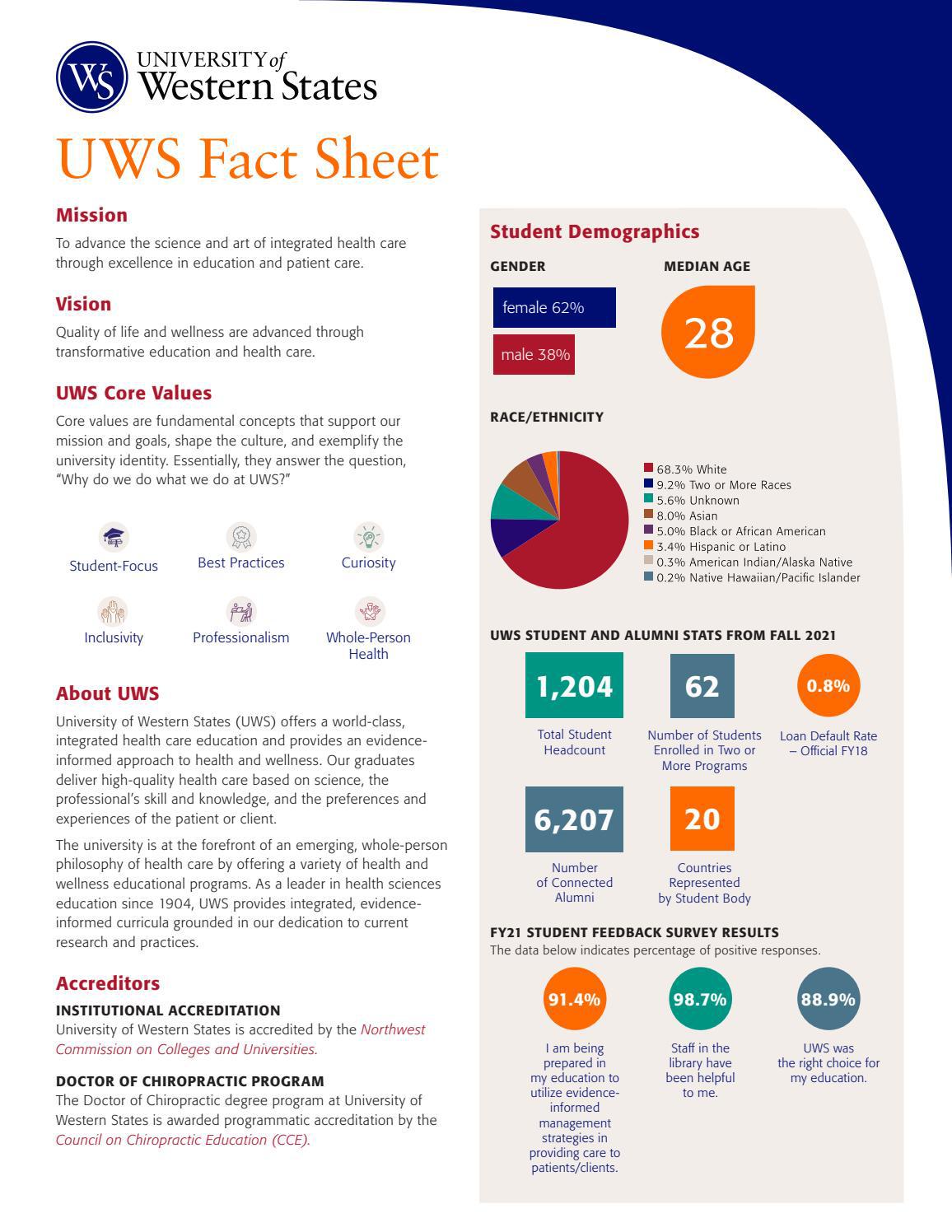 UWS Fact Sheet by University of Western States - Issuu