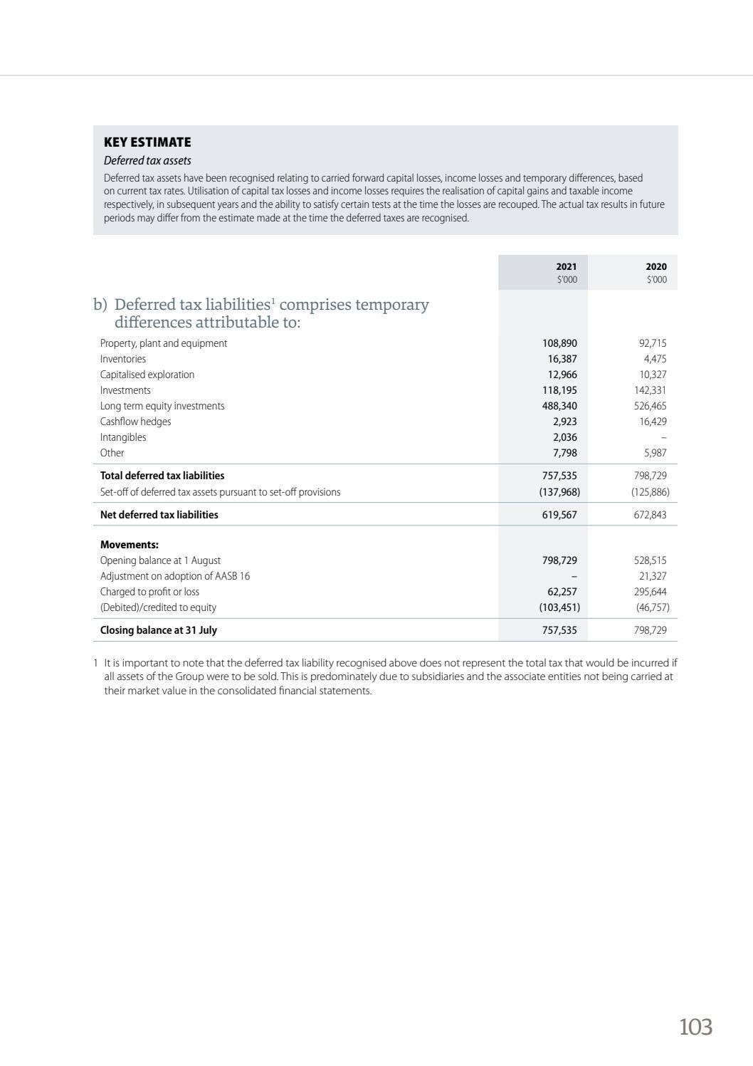 WHSP Annual Report 2021 by APM Graphics Management - Issuu