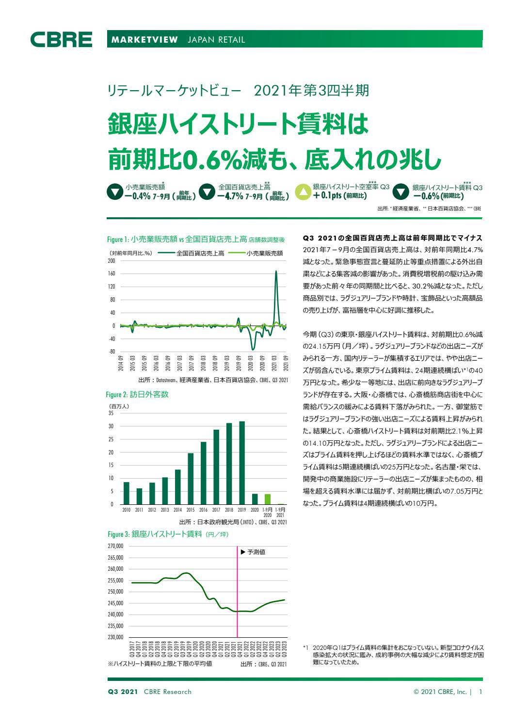 JRMV 2021 Q3 JP by CBRE-JAPAN-MARCOMMS-ARCHV - Issuu