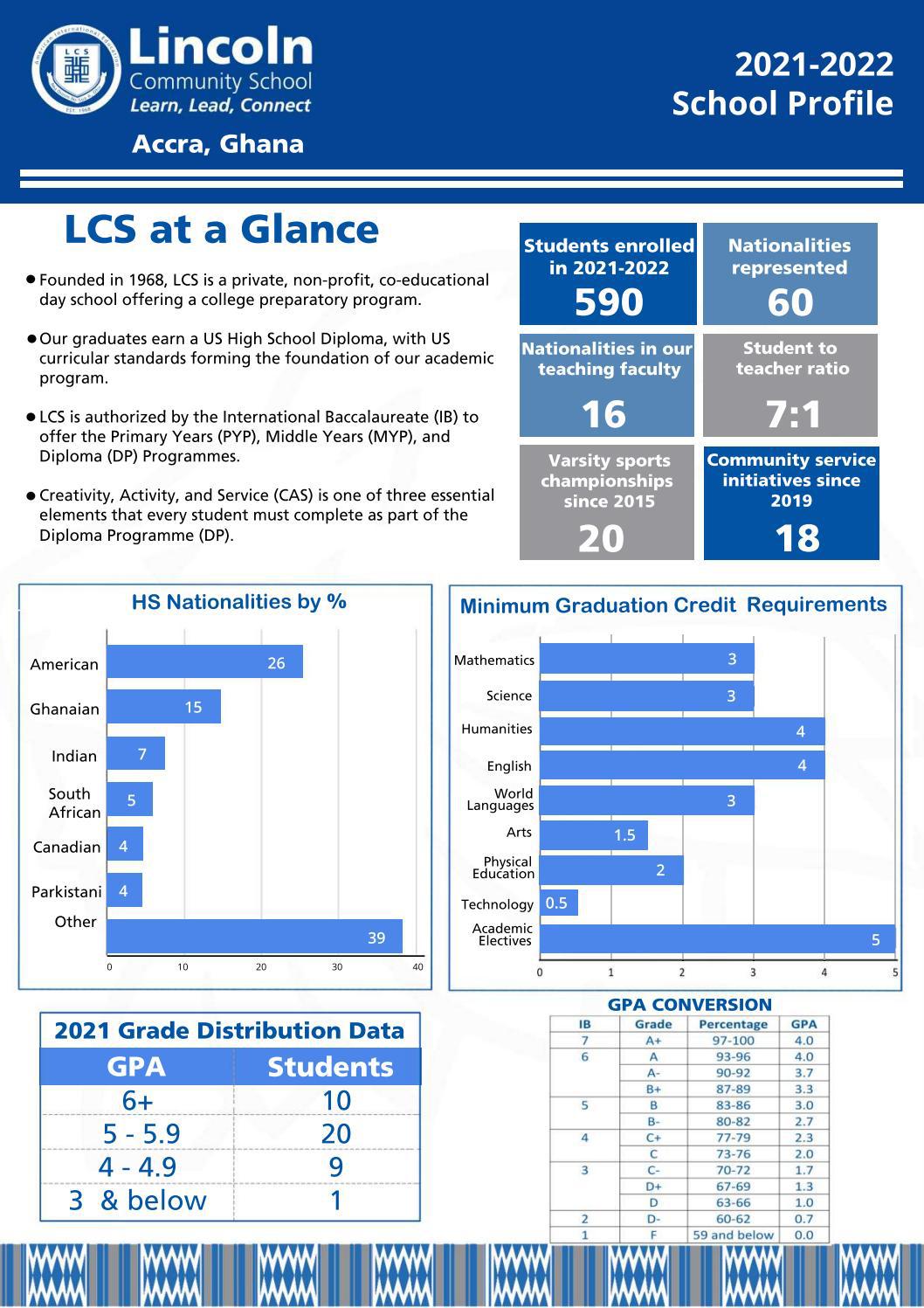 School Profile 2021-2022 by LCS Communication - Issuu