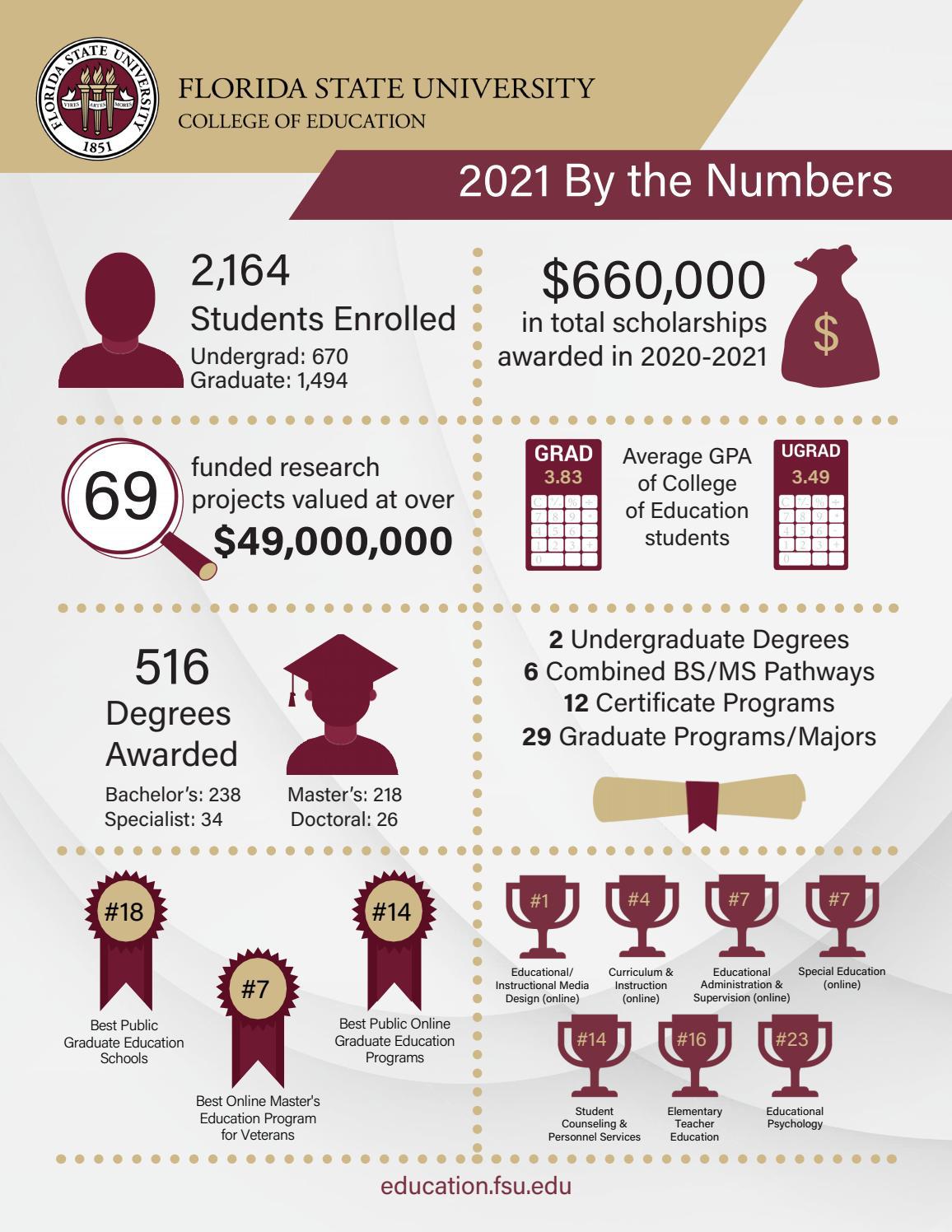 FSU College of Education - 2021 Annual Report by Florida State ...