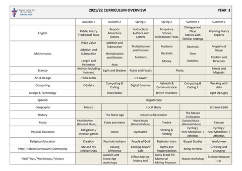 Year 3 Curriculum Overview by Schudio - Issuu