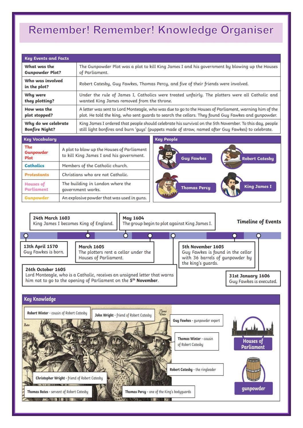 Tawny Owls Knowledge Organiser Aut 2 2021-2022 by Schudio - Issuu