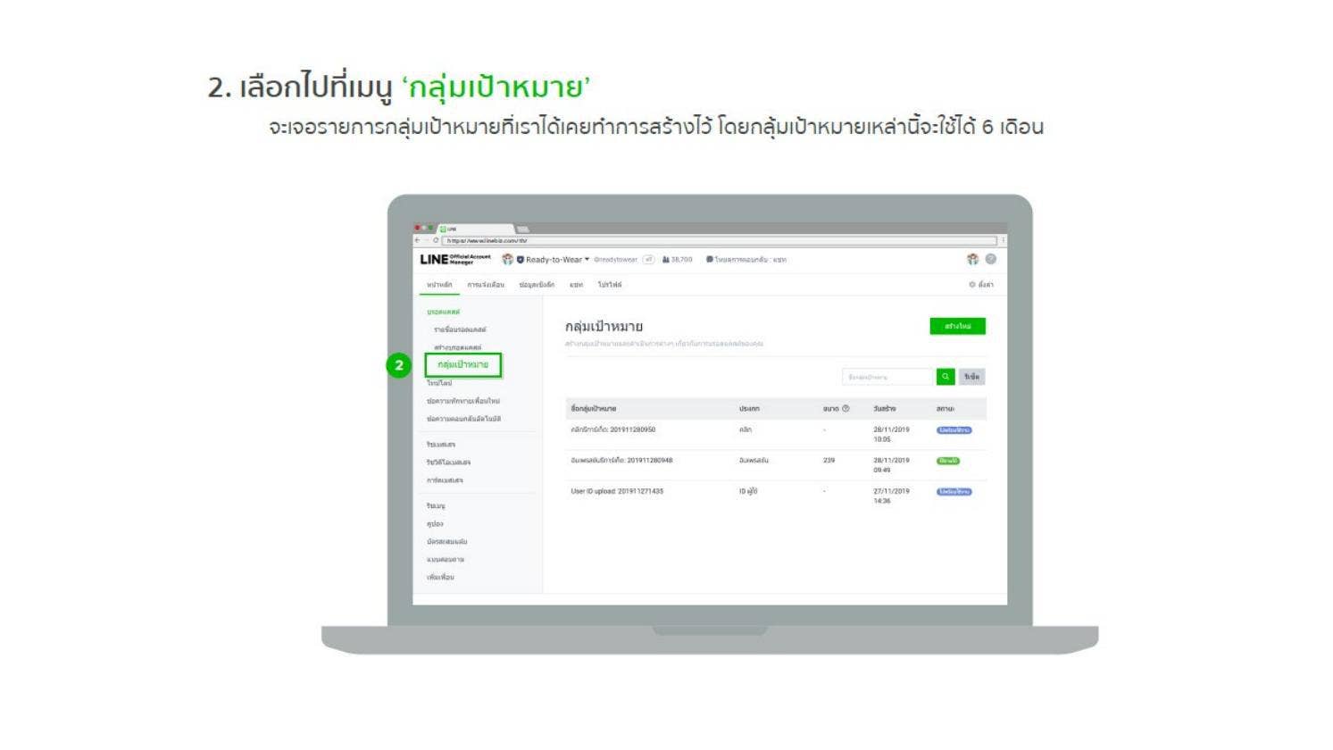 Powerpoint - Line OA - All- Narusorn Mksl by Narusorn Mangkornsila - Issuu