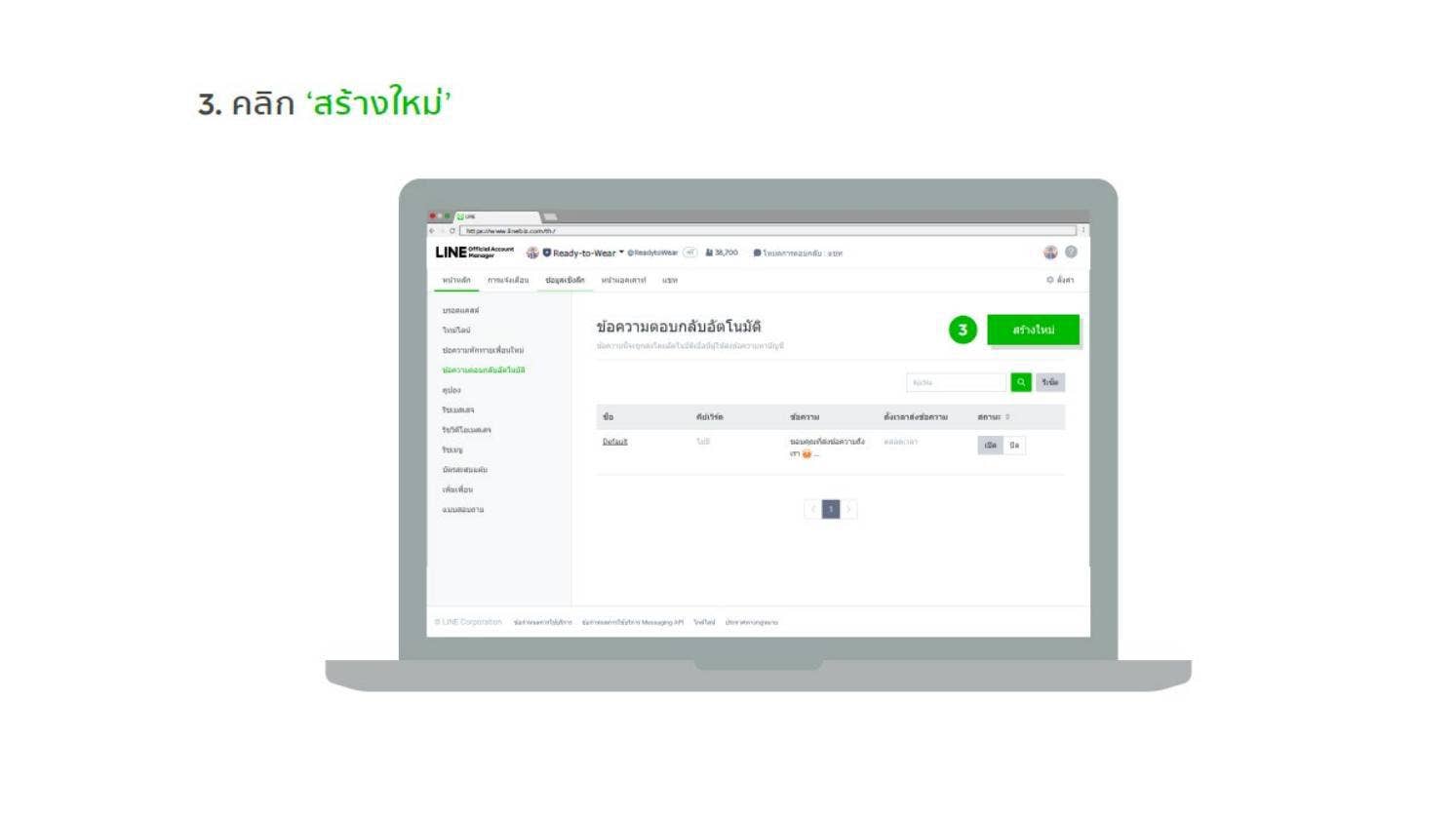 Powerpoint - Line OA - All- Narusorn Mksl by Narusorn Mangkornsila - Issuu