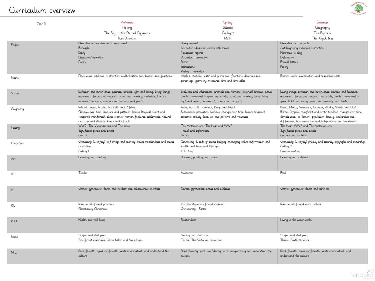 Whole School Curriculum Overview By Schudio Issuu