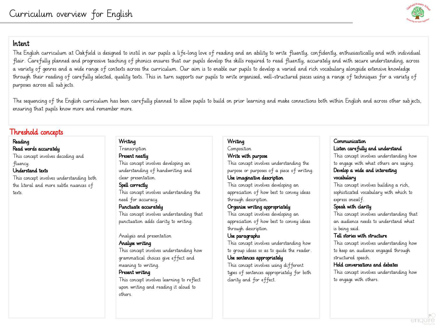 English Curriculum Overview by Schudio - Issuu