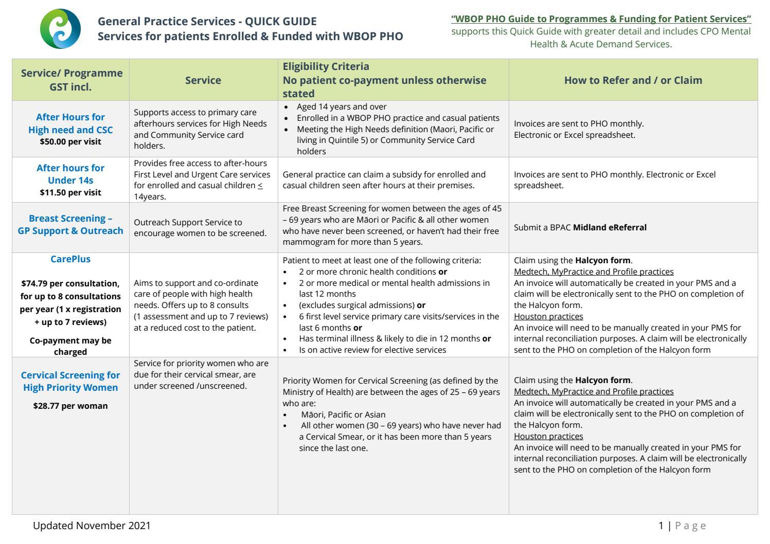 WBOP PHO Quick Guide - General Practice Services - November 2021 by ...