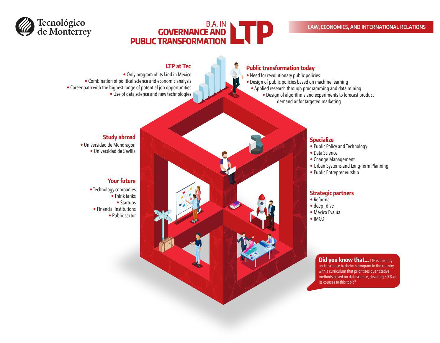 Infographic - LTP by Tecnológico de Monterrey - Issuu