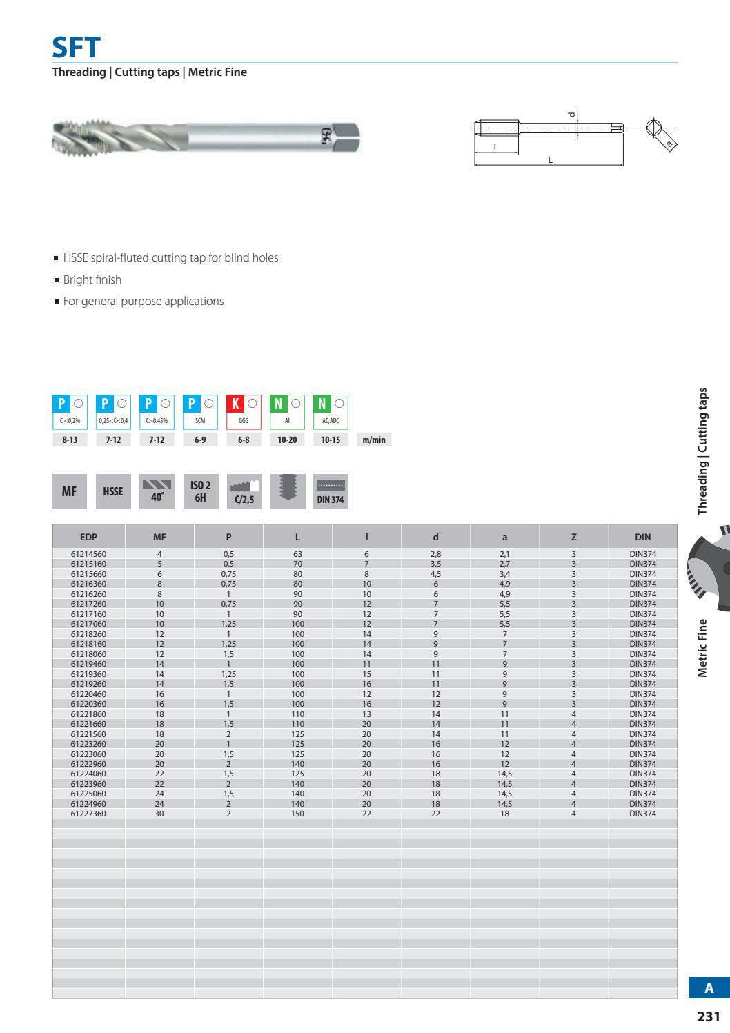 OSG navojno orodje by BTS Company d.o.o. - Issuu