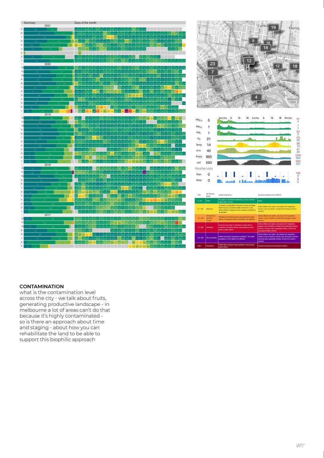 The Temporal City - Devika Panicker by RMIT Architecture - Issuu