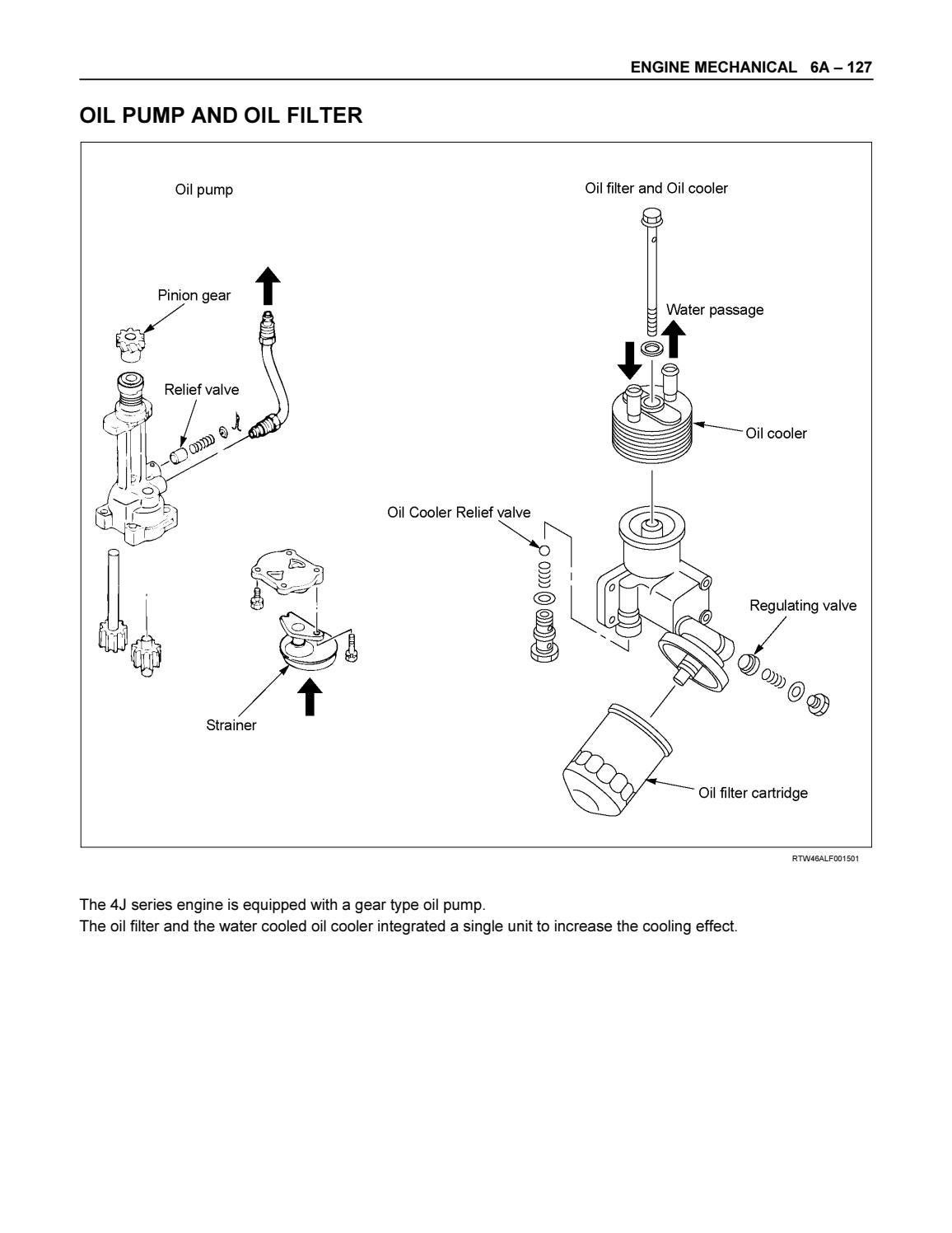 4JA1 4JH1 Service Manual by engineparts2 - Issuu