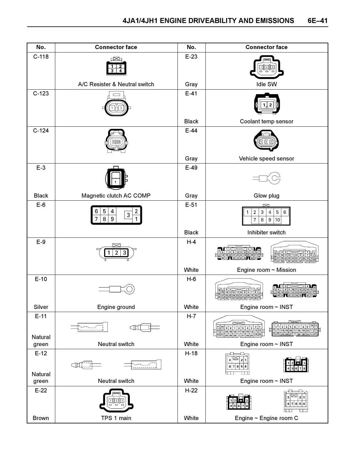 4JA1 4JH1 Service Manual by engineparts2 - Issuu