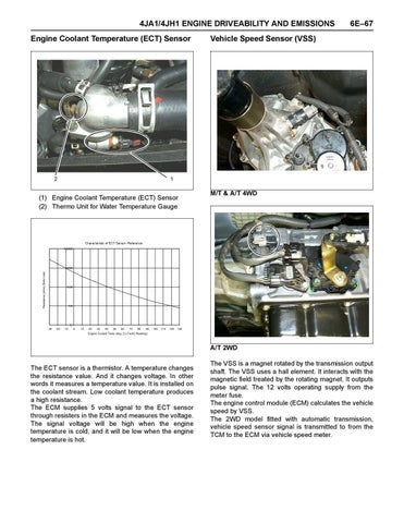 4JA1 4JH1 Service Manual by engineparts2 - Issuu