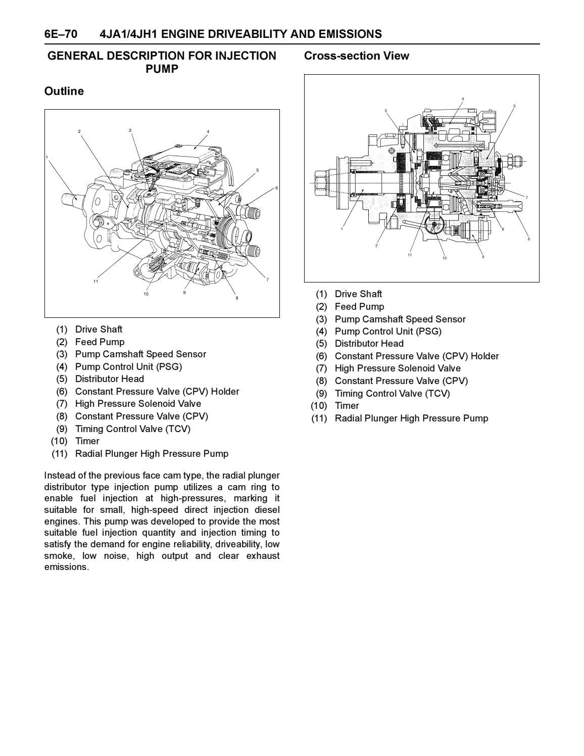 4JA1 4JH1 Service Manual by engineparts2 - Issuu