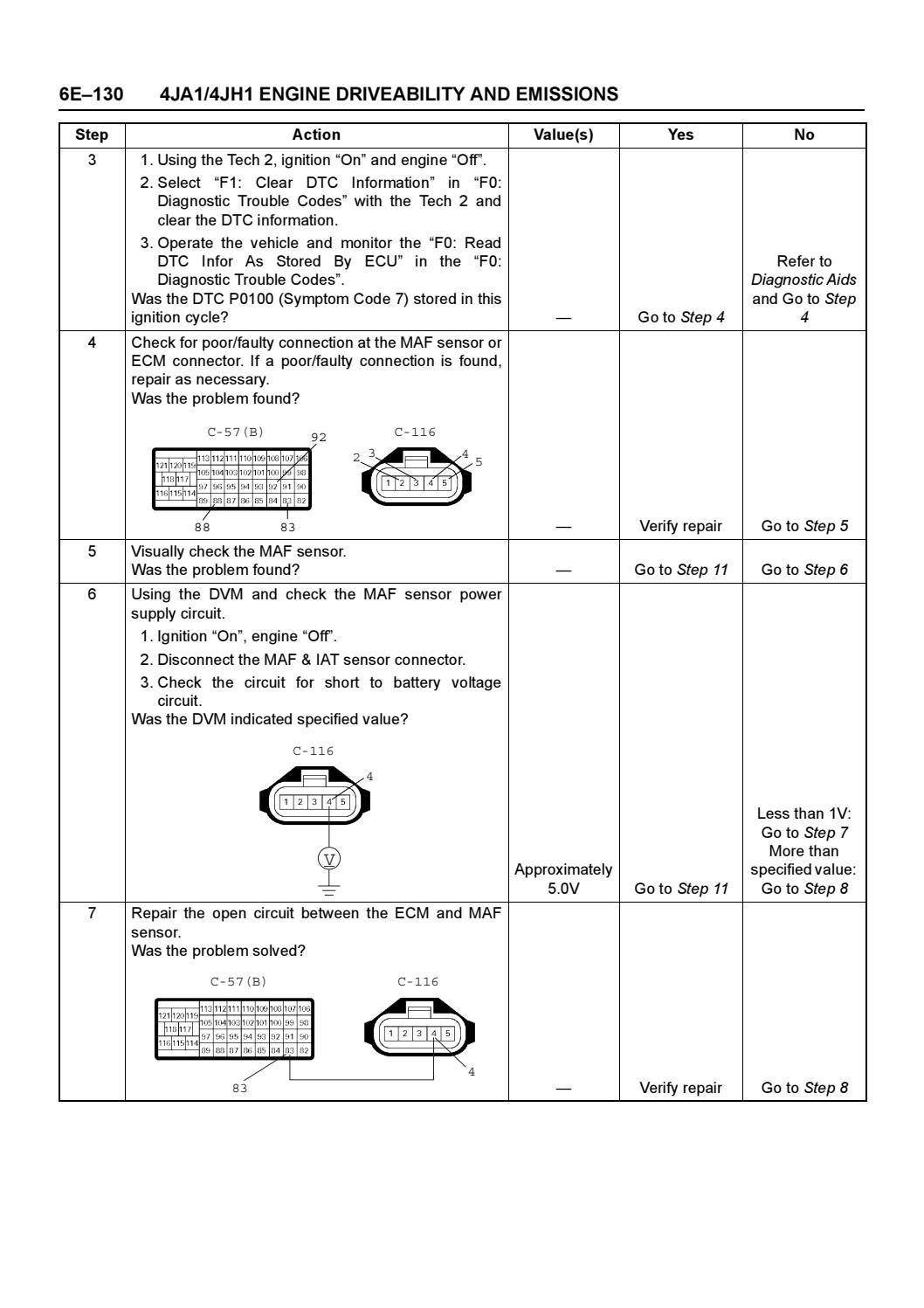 4JA1 4JH1 Service Manual by engineparts2 - Issuu