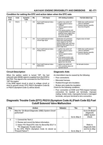 4JA1 4JH1 Service Manual by engineparts2 - Issuu