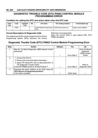 4JA1 4JH1 Service Manual by engineparts2 - Issuu