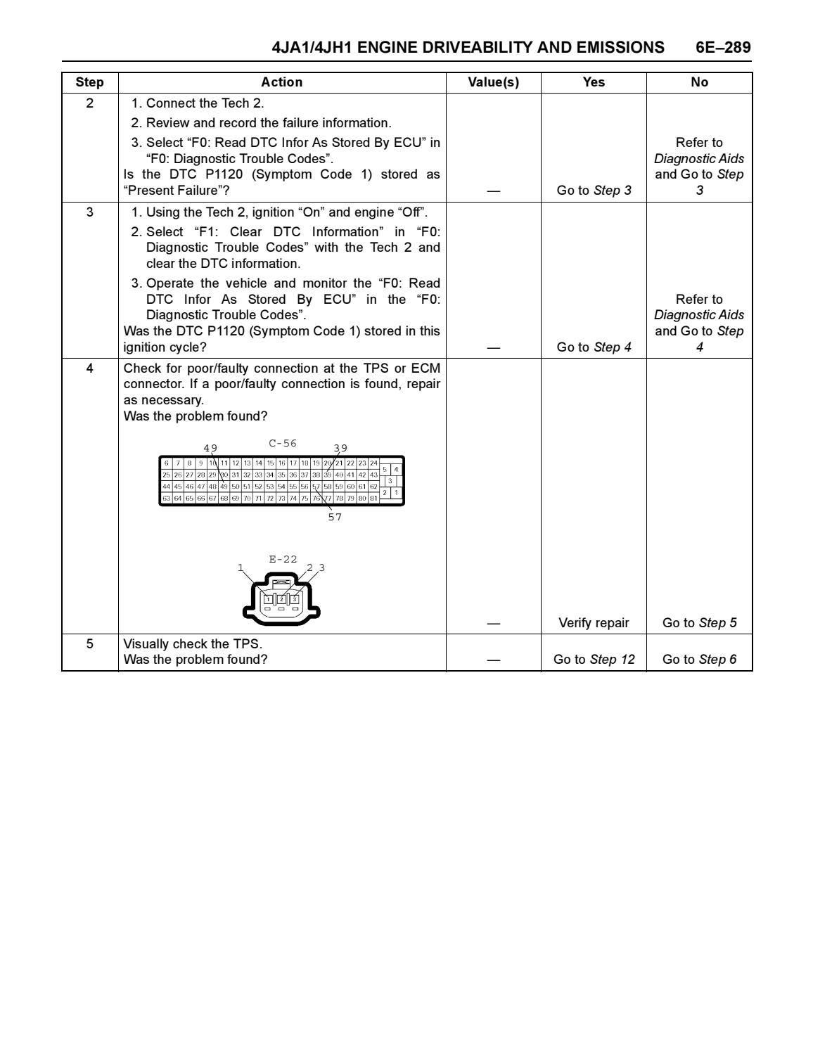 4JA1 4JH1 Service Manual by engineparts2 - Issuu