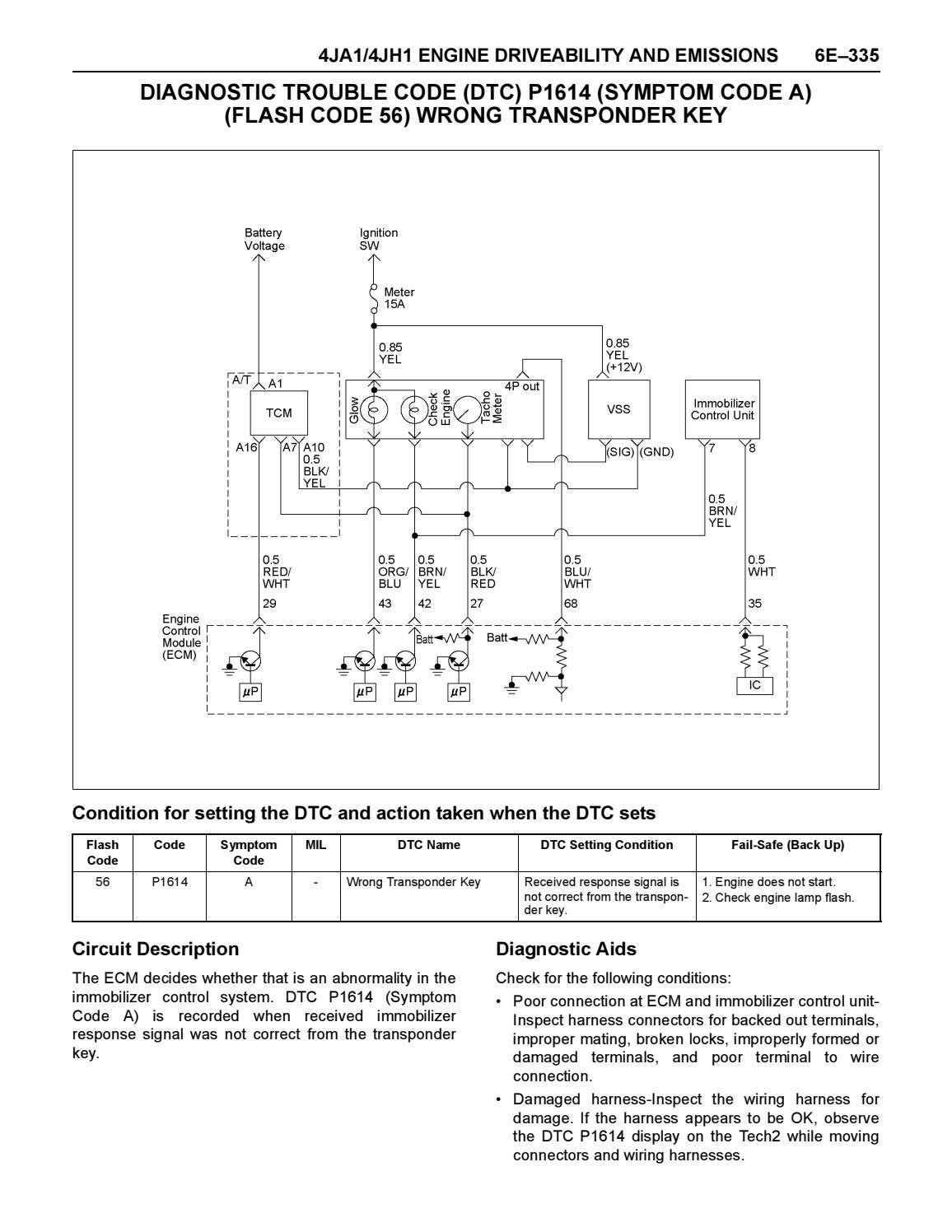 4JA1 4JH1 Service Manual by engineparts2 - Issuu