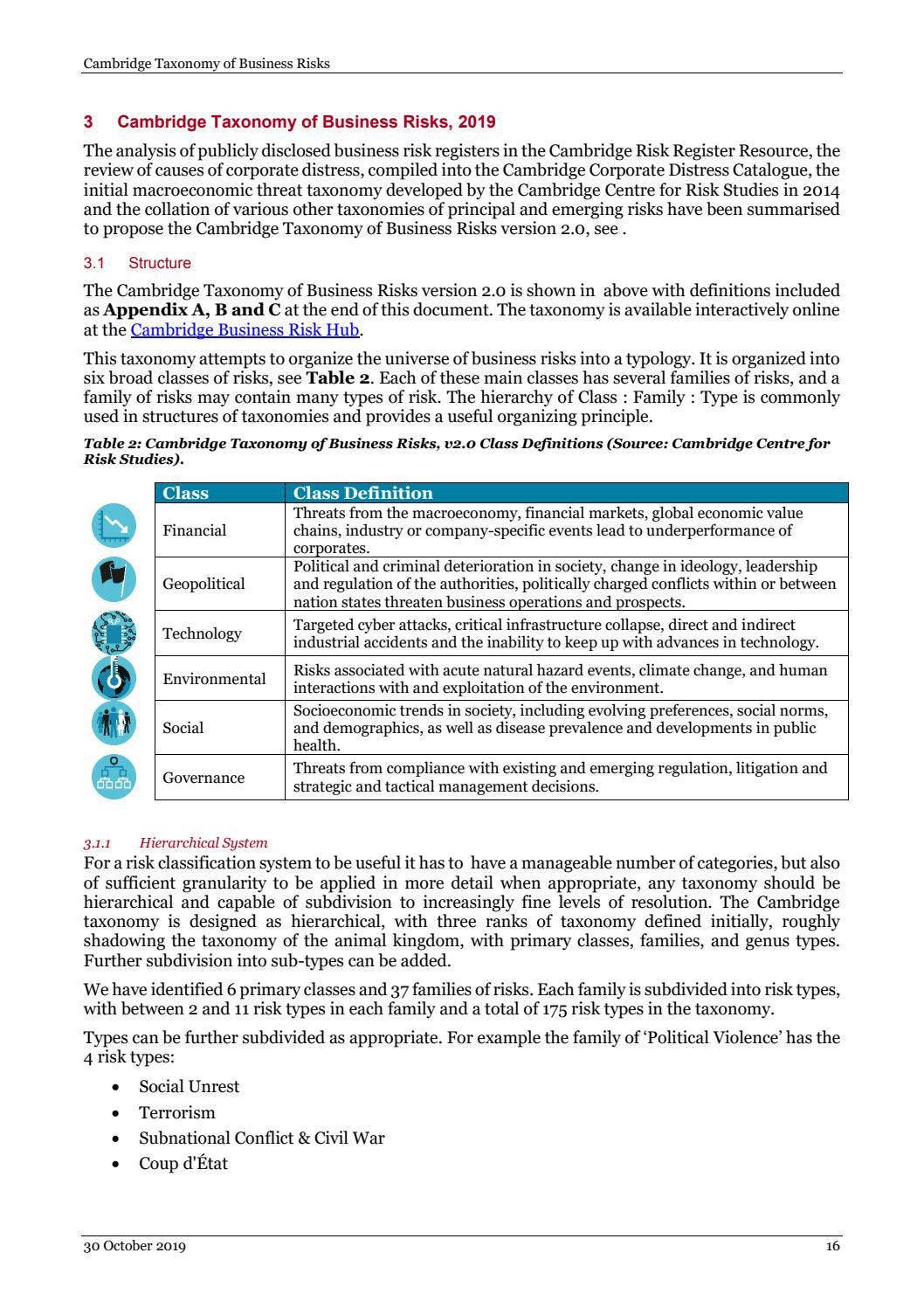 Cambridge Taxonomy of Business Risks by Cambridge Judge Business School ...
