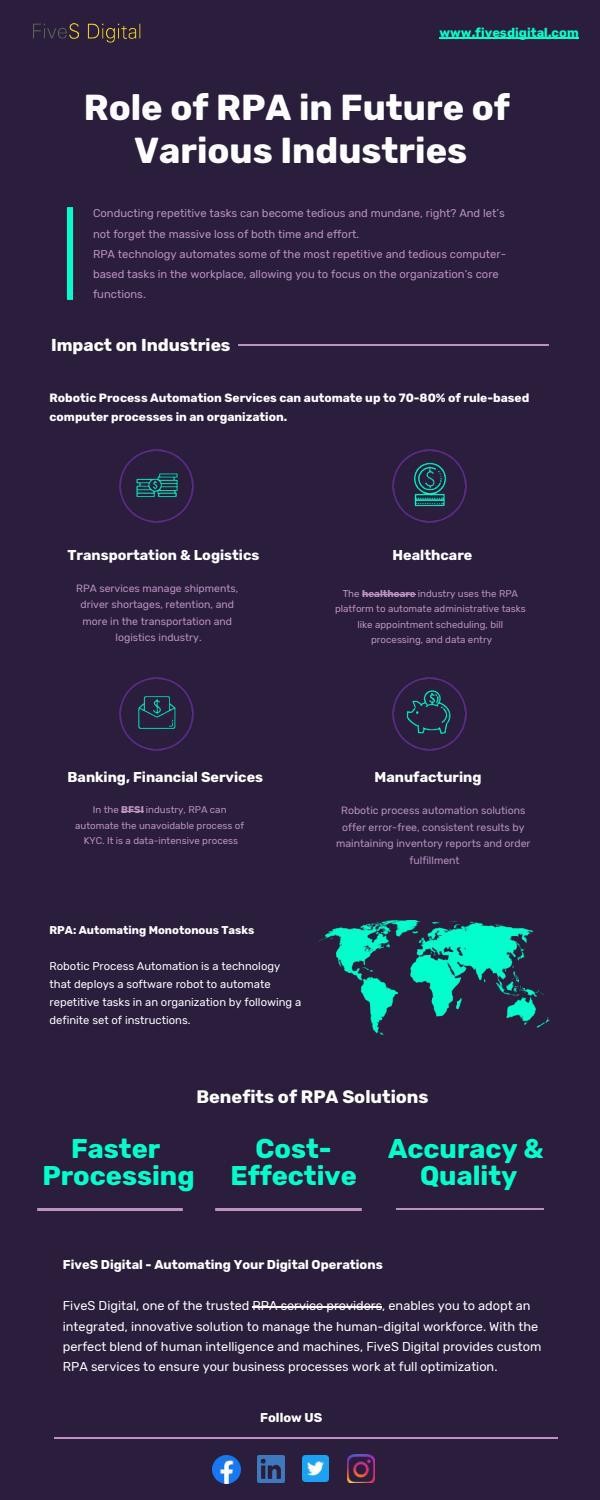 Role of RPA in Future of Various Industries by fivesplashdigital - Issuu