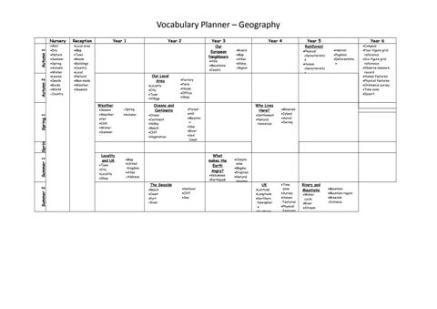 Geography Vocabulary Planner by Schudio - Issuu
