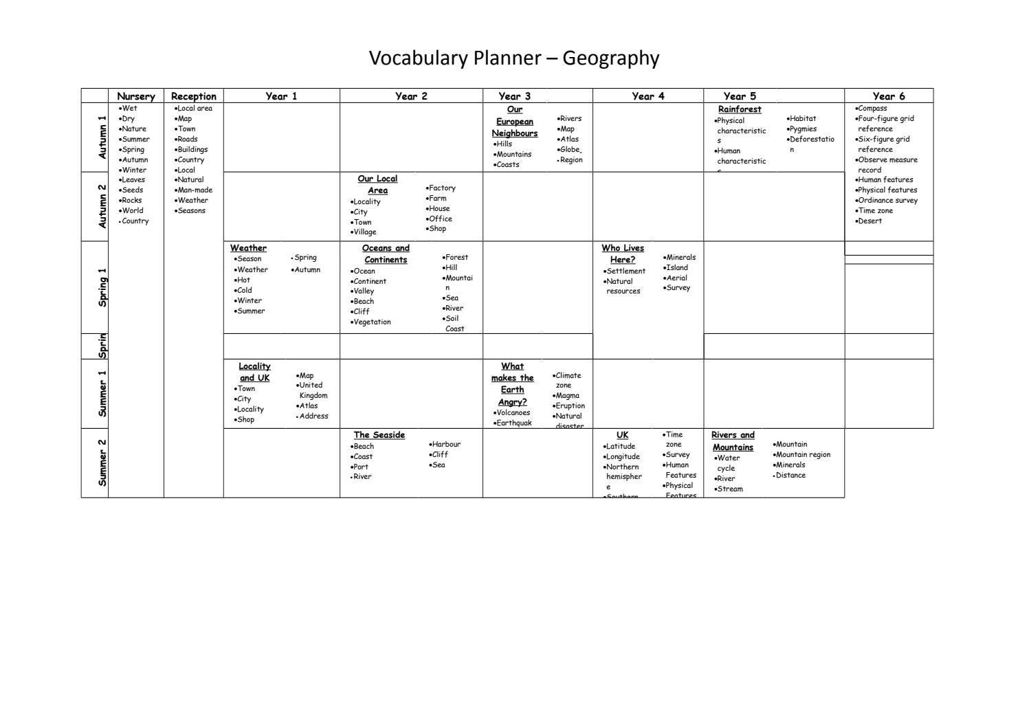 Geography Vocabulary Planner by Schudio - Issuu