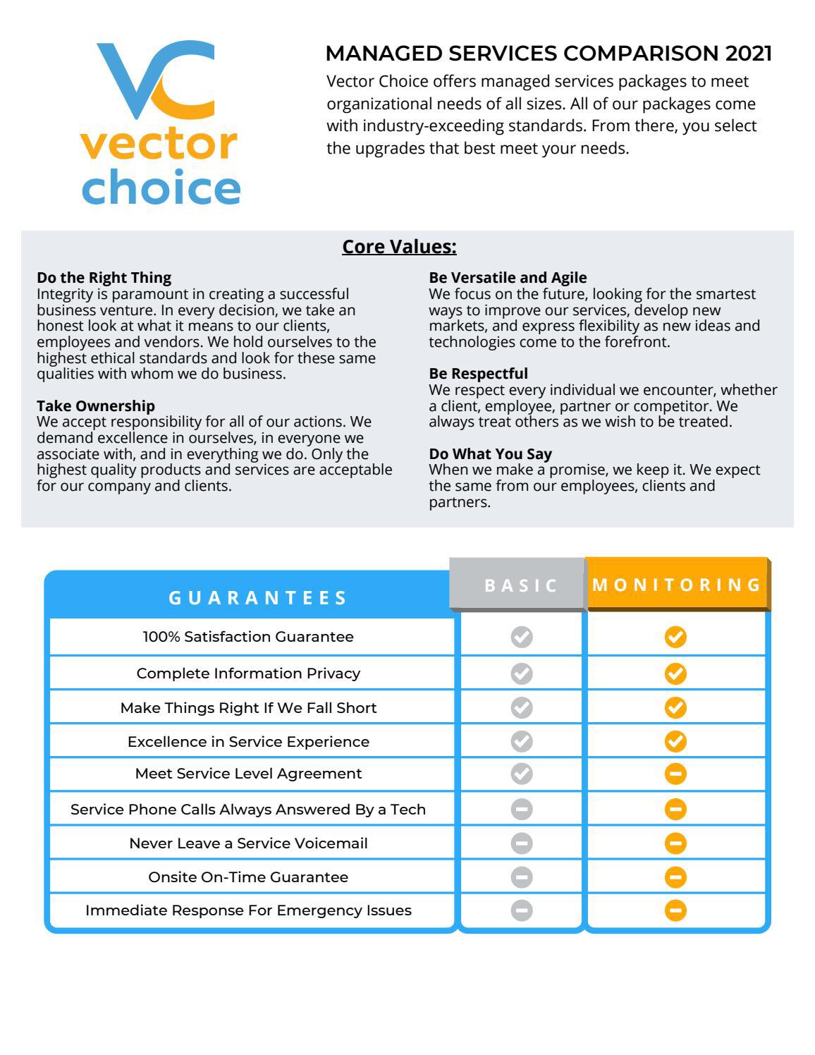 2021 Vector Choice Comparison - Basic and Monitoring by Vector Choice ...