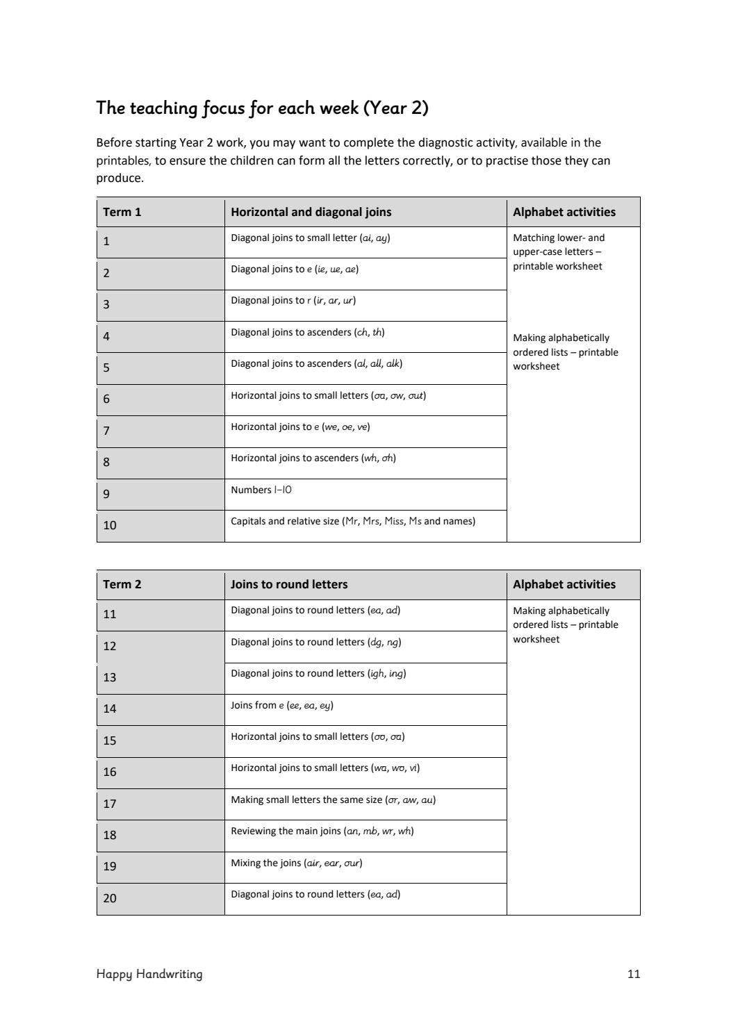 Happy Handwriting - Teacher's Guide 2 by Collins - Issuu