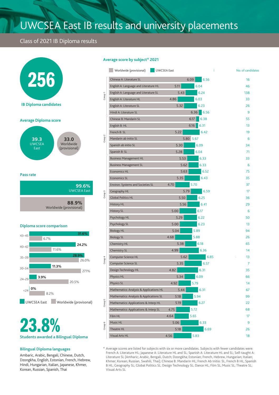 HS East UAC profile by uwcsea - Issuu
