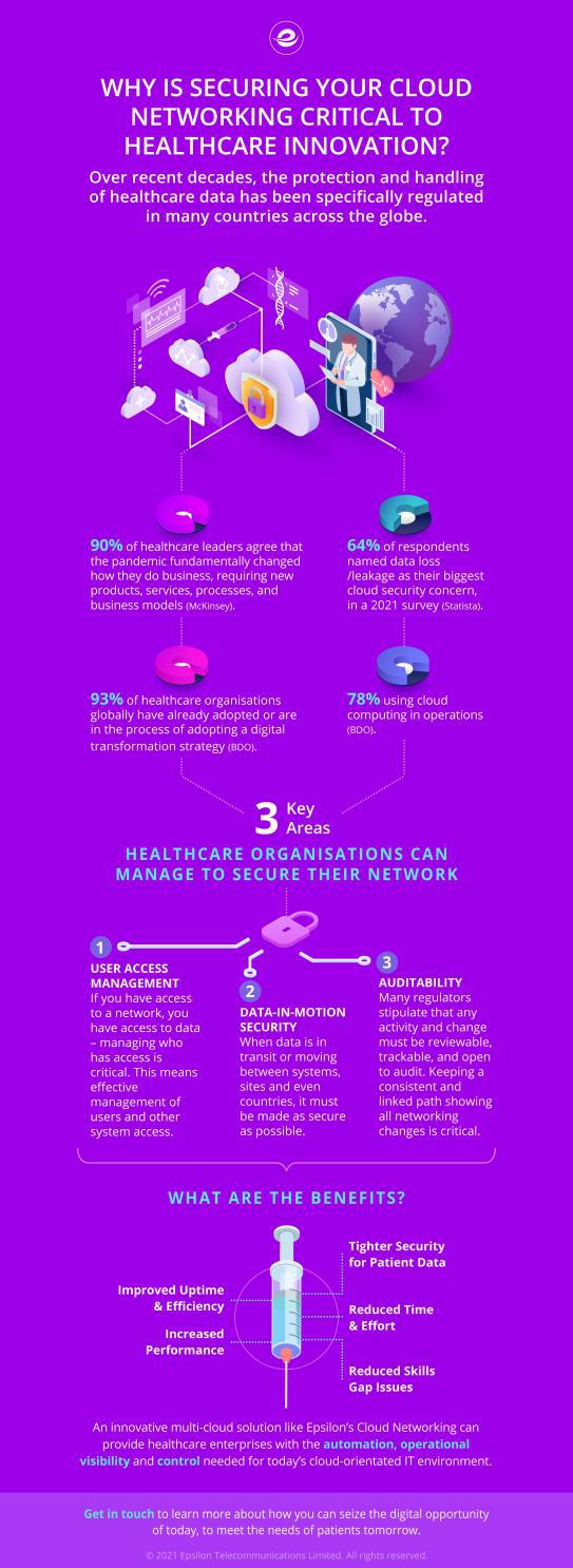 Infographics: Why is Securing Your Cloud Networking Critical to Healthcare Innovation? by ...