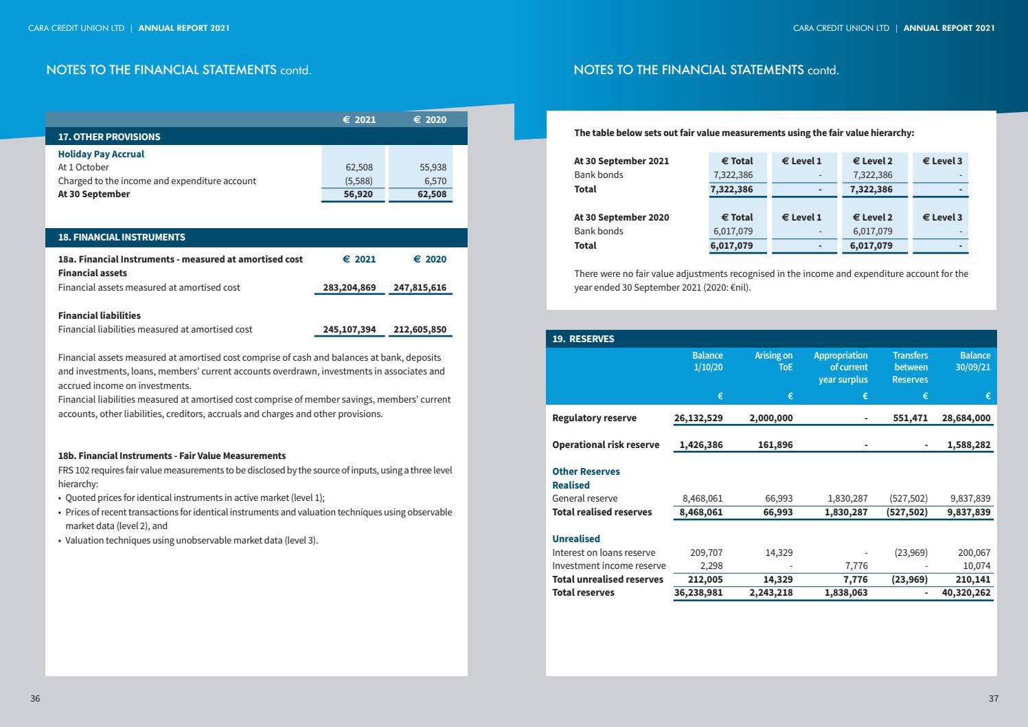 Cara Credit Union Accounts & Notice of AGM 2021 by Install14 - Issuu