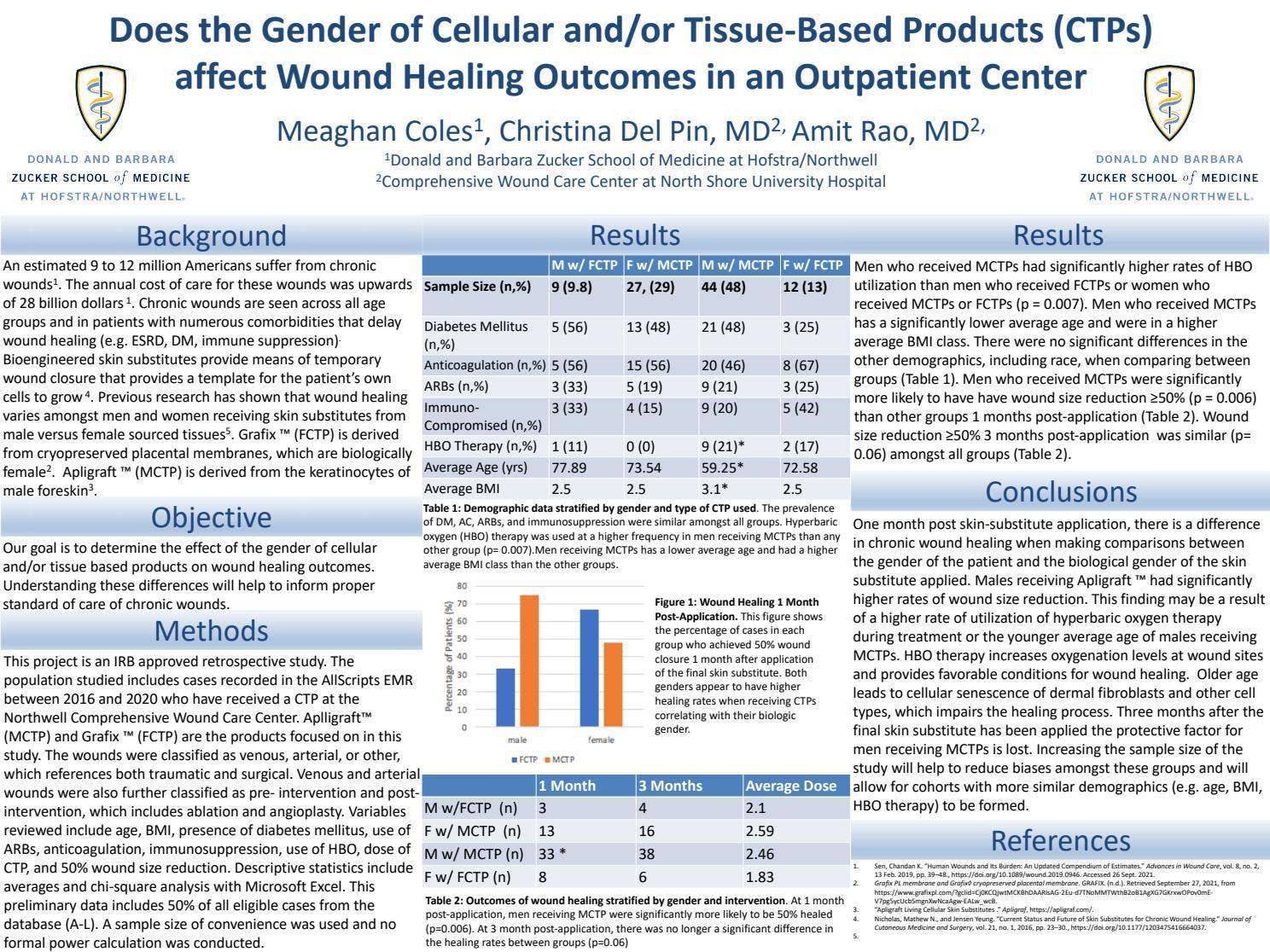 Meaghan Coles - Hofstra University Student Research and Creativity ...