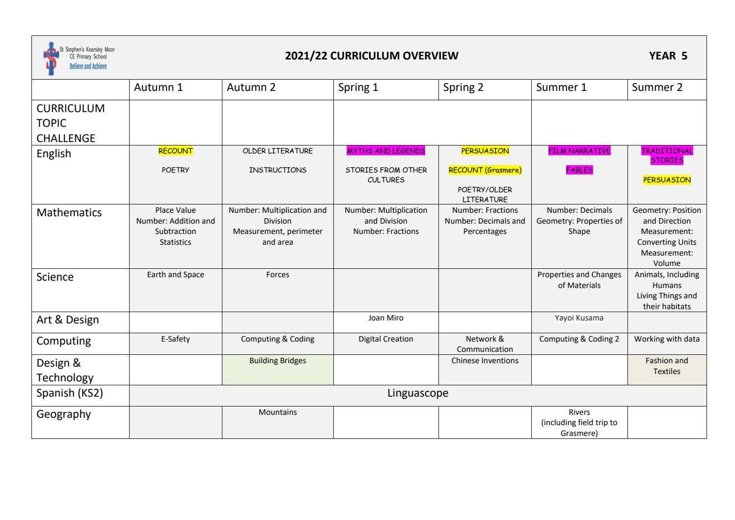 Year 5 Curriculum Overview 2021-22 by Schudio - Issuu