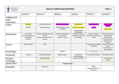 Year 5 Curriculum Overview 2021-22 by Schudio - Issuu